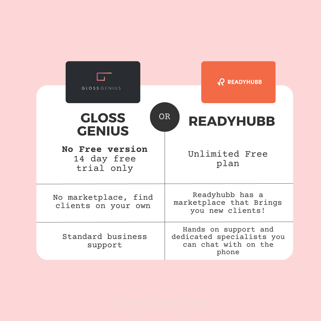 Readyhubb vs Gloss Genius: Beauty Professionals Site Comparison - Readyhubb
