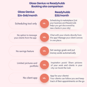 Readyhubb vs Gloss Genius: Beauty Professionals Site Comparison - Readyhubb